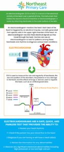 Echocardiogram vs. EKG: What’s the Difference?