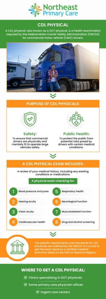 CDL Blood Pressure Limits: What You Need to Know